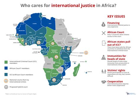 Who Cares For International Justice In Africa Iss Africa