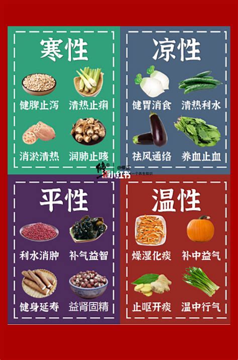 Bigpost 必爆 大保健 🖤 ️在中医里，食物有分成 寒、凉、温、热“4性”。