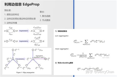 GNN系列 综述 GNN GCN GraphSAGE GAT 简单理解 及调优Trick 知乎