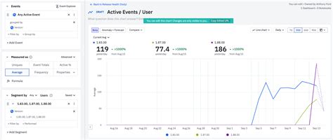 Charts Opened From Filtered Dashboards No Longer Preserve Filters 914