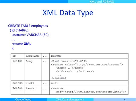 Ppt Xml In Rdbmss Powerpoint Presentation Free Download Id 6948275