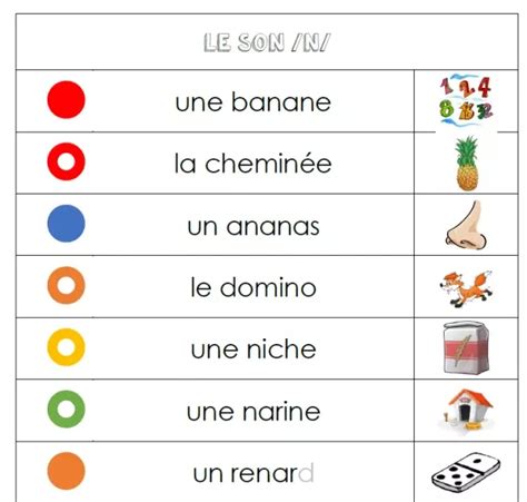Logico Lecture De Mots Avec Le Son N Document Sons Word Reading Index Cards Learning My