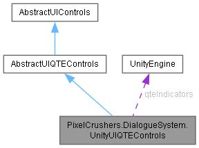Dialogue System For Unity PixelCrushers DialogueSystem
