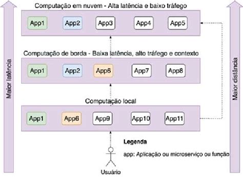 Figure 2 From A Framework For Improving Cold Start Time In Function As A Service Faas