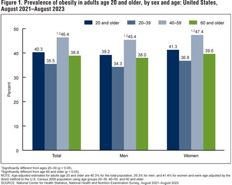 Products Data Briefs Number 508 September 2024