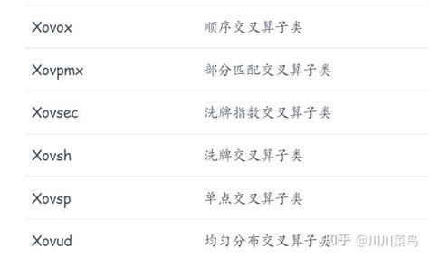 遗传算法精英保留策略、nsga2算法双目标优化【python版】 知乎
