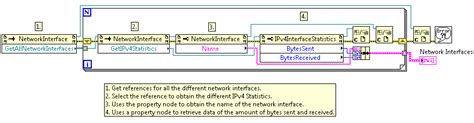 Net Interface Statistics In Labview Ni Community
