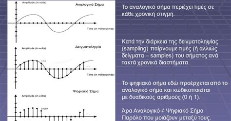 αναλογικο ψηγφιακο συστιμα ~ ΠΛΗΡΟΦΟΡΙΚΗ