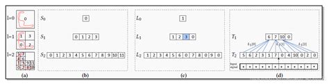 O Cnn的学习理解 O Cnn Octree Based Convolutional Neural Networks Csdn博客