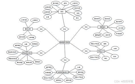 计算机毕业设计springboot基于javaweb的高校党员信息管理系统 基于spring Boot的高校党员信息管理平台 高校党员信息管理
