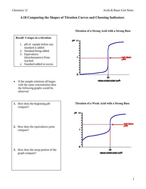 Pdf 418 Comparing The Shapes Of Titration Curves And Josecolorado