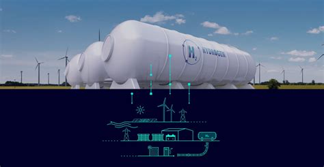 Siemens Und Guofu Hydrogen Kooperieren Für Ausbau Von Grünem Wasserstoff