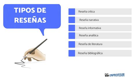 Tipos De Reseña Proyecto Atlatl