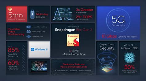 Snapdragon Cx Gen Launched First Nm Windows Pc Soc With Four Cortex X Cores At Ghz