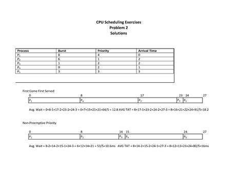Cs401 Cpu Scheduling Exercise Problem 2 Solution Final 0 8 17 23 24