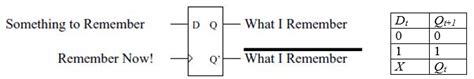 Serial Communications And Spi Arxterra
