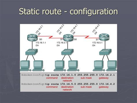 Ppt Switching And Routing Technique Powerpoint Presentation Free