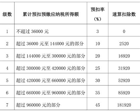 2021个人所得税全年一次性奖金税率表及计算方法就业 正保会计网校
