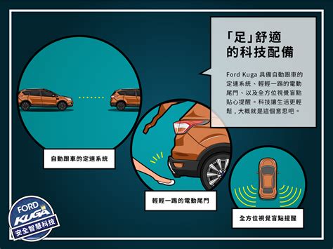 Ford 💪專業車媒眼中最便利的家庭用車配備揭曉~ 和你想的一樣嗎 留言告訴小福你的排名是什麼吧！ 🏆第一名：可以自動跟車的主動式定速