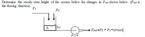Solved Determine The Steady State Height Of The System Below Chegg Com