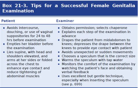 PDx Chapter 21 Female Genitalia Exam Flashcards Quizlet