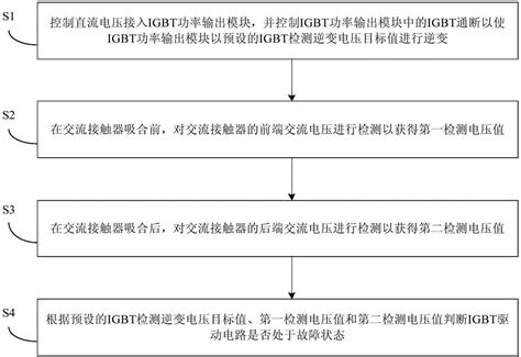 Fault Detection Method And Fault Detection Device For Current Converter And Igbt Drive Circuit