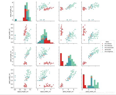 机器学习python库 seaborn python seaborn csdn博客