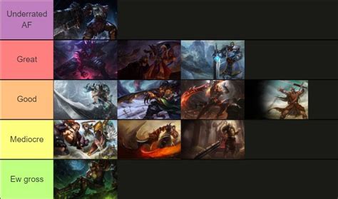 My Tryndamere Skin Tier List Rtryndameremains
