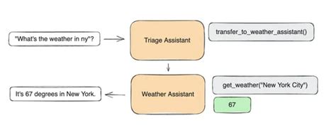Openai Releases Swarm An Experimental Ai Framework For Building O
