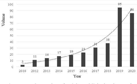 Figure 1 From New Data Integrated Methods And Multiple Applications A