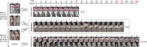 Figure 1 From Gan Based Pose Aware Regulation For Video Based Person Re