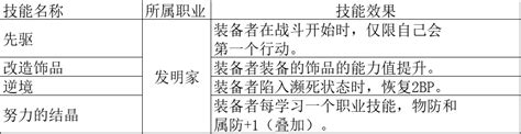 【八方旅人2】基础职业技能倍率汇总 哔哩哔哩