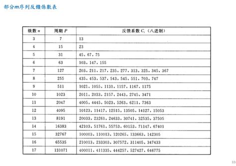 Pseudo Random Code Ppt