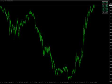 Currency Power Indicator ⋆ Top Mt4 Indicators {mq4 And Ex4} ⋆ Best