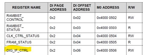 pga970 minimum vdd sensors forum sensors ti e2e support forums
