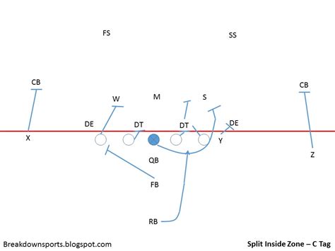 Inside The Playbook The Pin And Fold Inside Zone Scheme