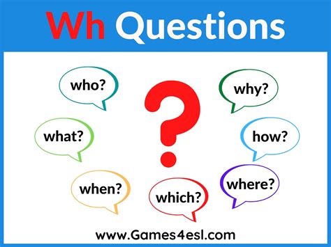 An Esl Powerpoint Lessons To Teach Wh Questions Such As Who What When Where Why Which And