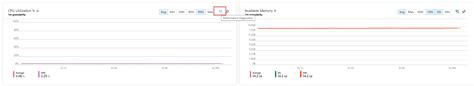 Vm 인사이트를 통한 성능 차트 Azure Monitor Microsoft Learn
