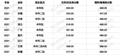 信阳农林学院是几本 职教网
