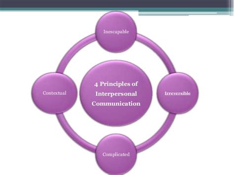 Irreversibility Of Communication Syndicate3