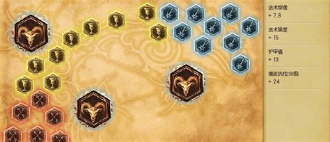 Lol S4炼金上单天赋符文及出装思路word文档免费下载文档大全