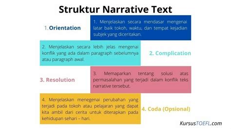 Generic Structure Of Narrative Text