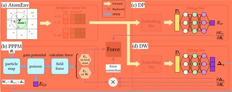 논문 리뷰 Scaling Neural Network Based Molecular Dynamics With Long Range