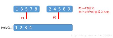 算法 归并排序的复杂度分析（含图解流程和master公式）mergesort算法执行时间的递推关系式是如何推导的 Csdn博客