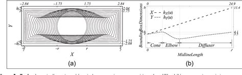 Figure 2 From Computational Fluid Dynamics Simulation And Geometric Design Of Hydraulic Turbine