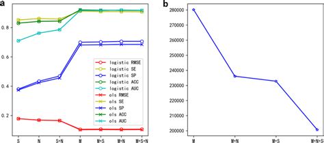 The Impact Of Different Features And Algorithms For Constructing Download Scientific Diagram