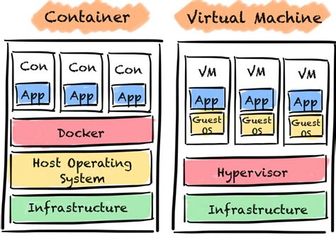 Building And Evaluating Customer Churn Classification Models With Tidymodels By Deepsha