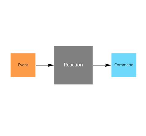 task processing