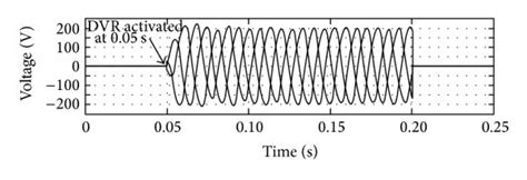 three phase fault sag compensation download scientific diagram