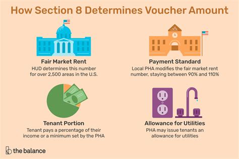 Section 8 Determines The Amount They Will Pay For Each Voucher Based On